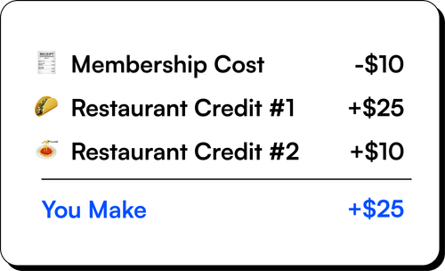 Charlotte's Members-Only Restaurant Club