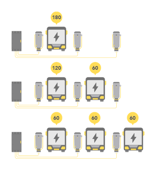 Heliox | Mobile 50 kW EV Charging Station for Bus & Truck