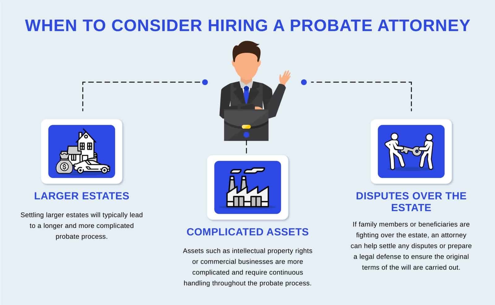 Guide: How does probate work in Lorain, OH