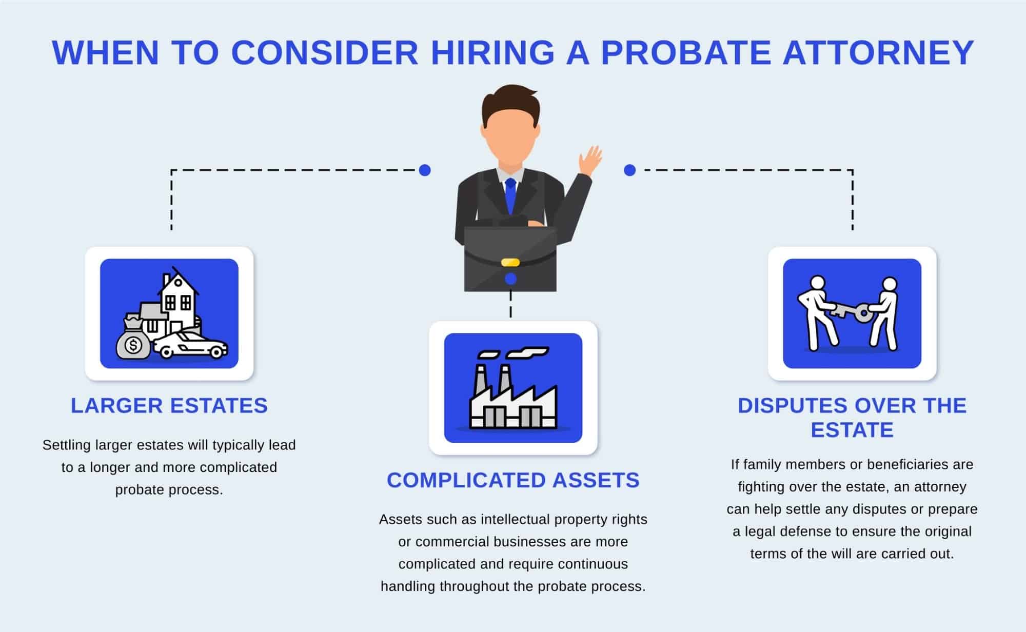 Guide: How does probate work in Lorain, OH