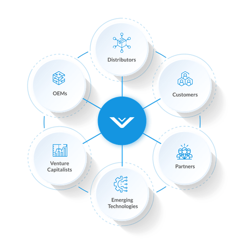 The Global Summit | Vation Ventures
