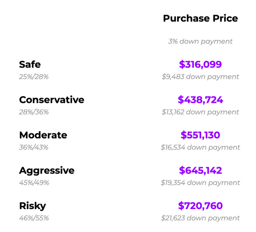 Max Purchase Price Calculator