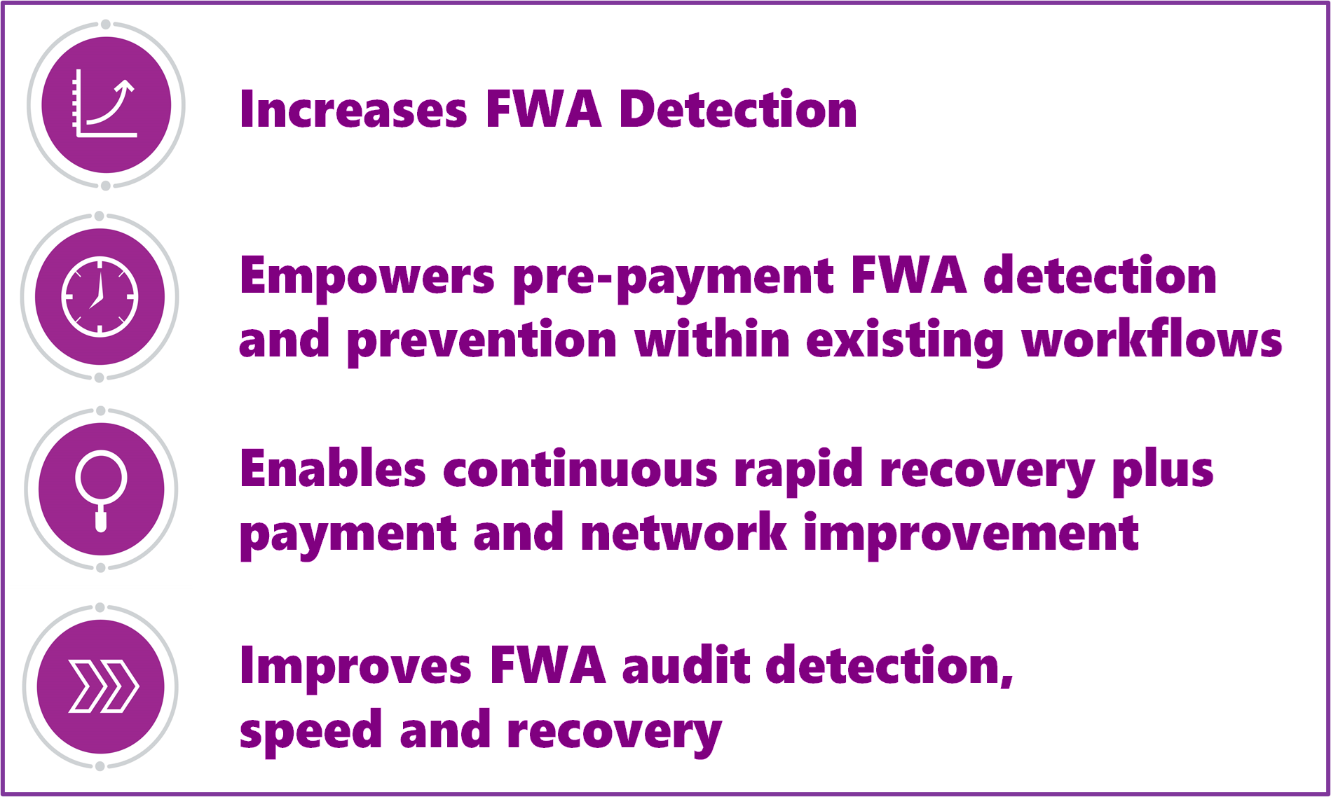 Launch Consulting | AI-Enabled FWA Prevention in Healthcare