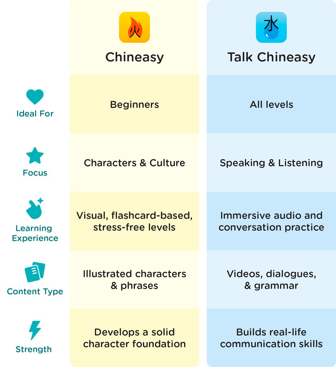 Talk Chineasy | Your Go-To App For Speaking Chinese Confidently