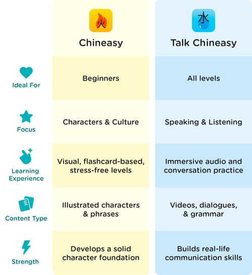 Talk Chineasy | Your Go-To App For Speaking Chinese Confidently