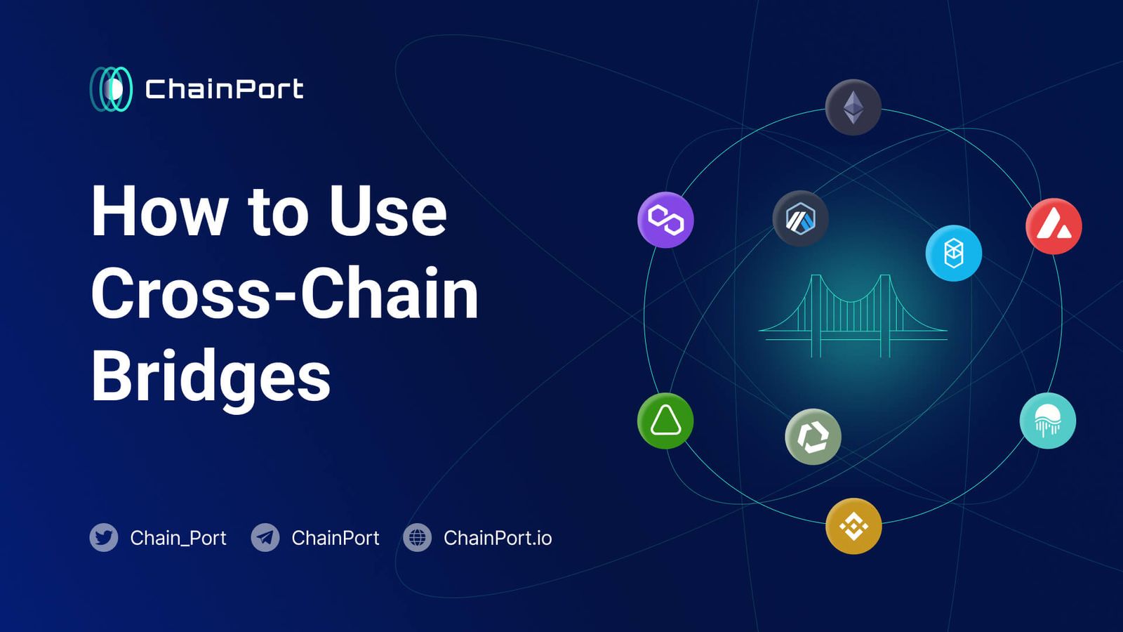How to Use Cross-Chain Bridge- 4 steps Guide | Chainport