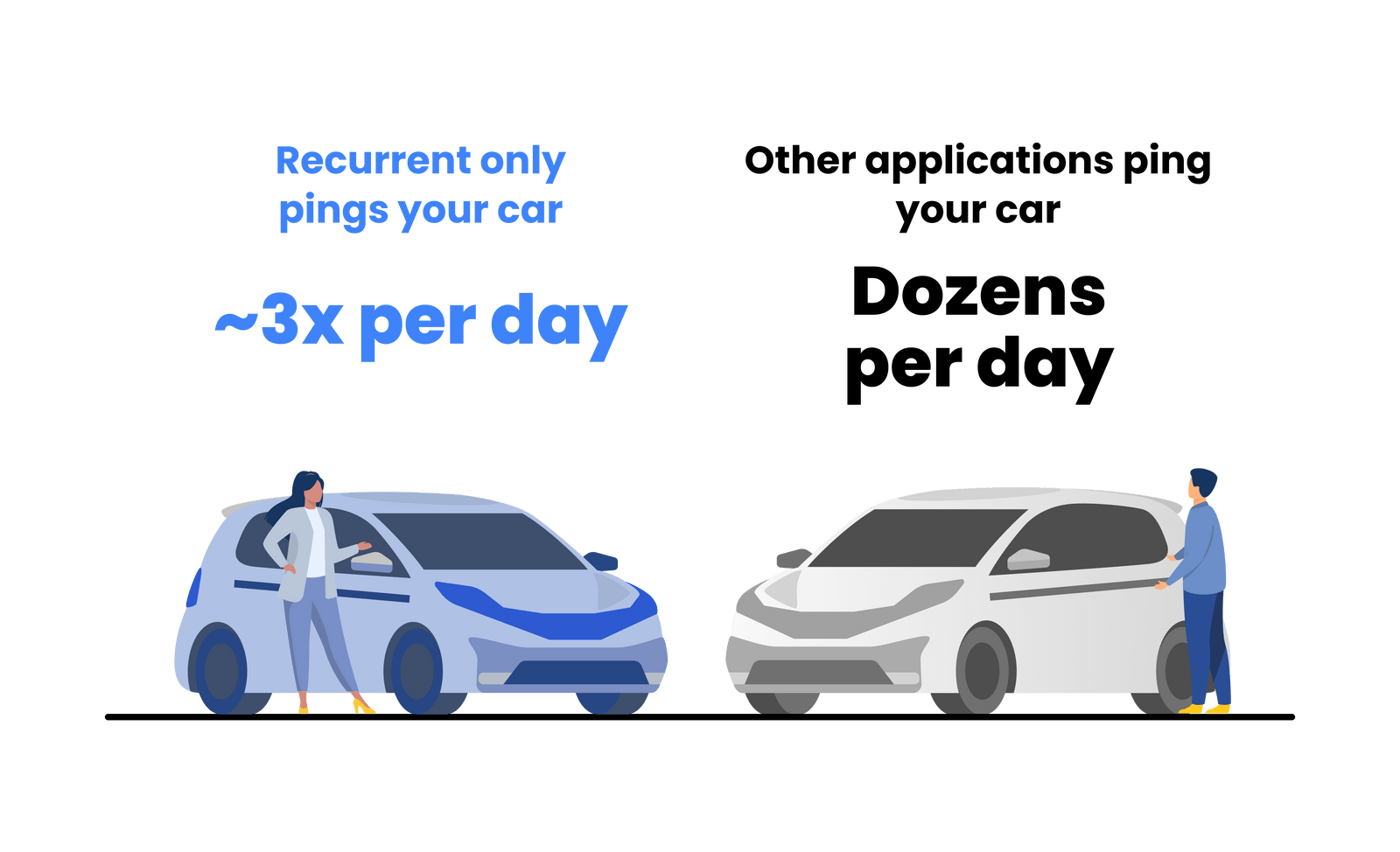 Vehicle Insights » Monitor Your EV Range & Health