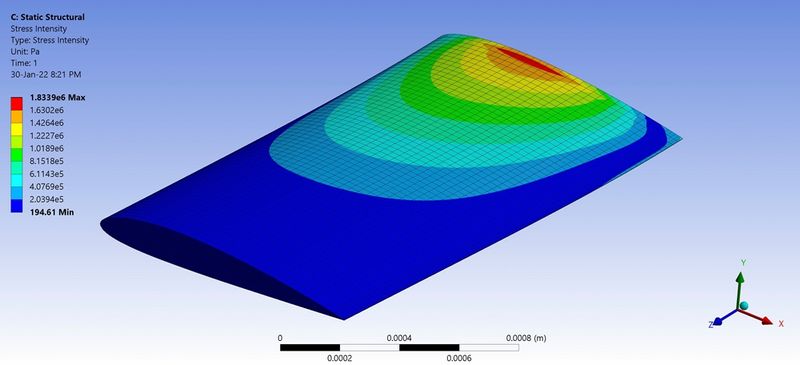 What Is Nonlinear Analysis? Overview, Types, and Differences | Neural ...