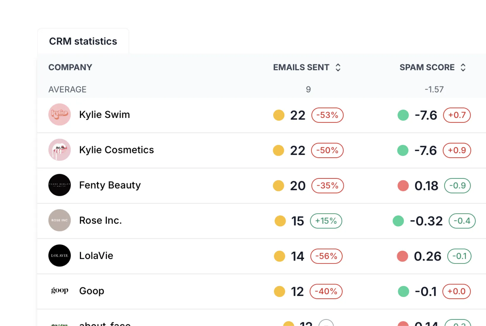 5 Best Market Analysis Software 2025 Marketing
