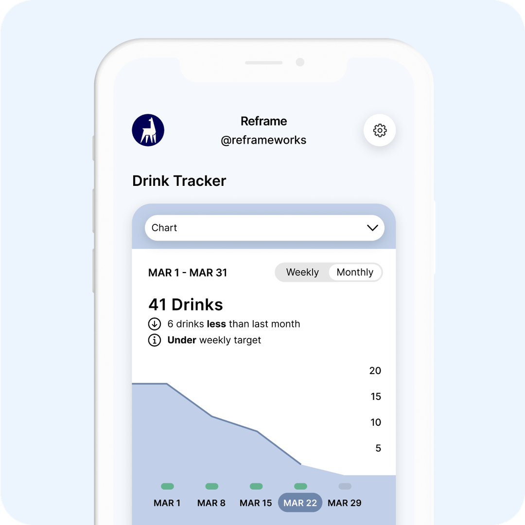 Quit Drinking App: Start The Customized Plans For Free | Reframe