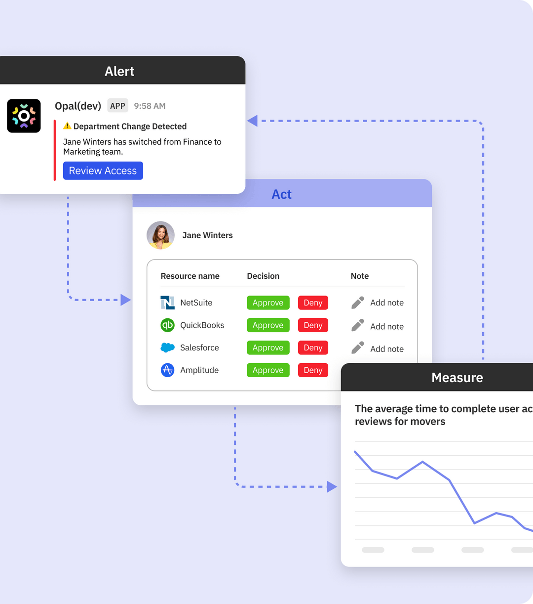 Opal | Modern, Data-Centric Identity Security | IAM
