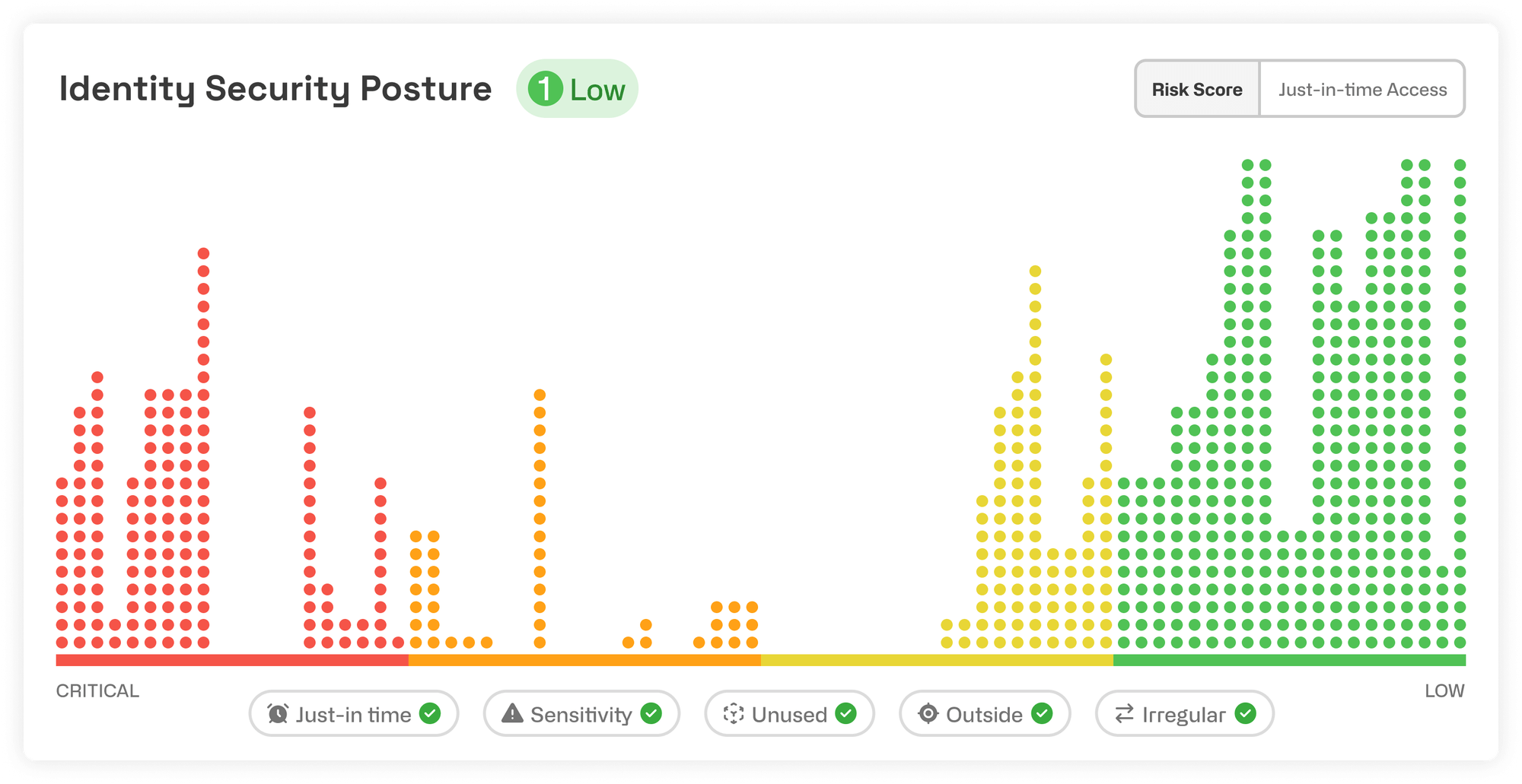Opal Security | Modern, Data Driven Identity and Access Management (IAM)