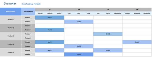 Google Sheets Roadmap Template Ideaplan