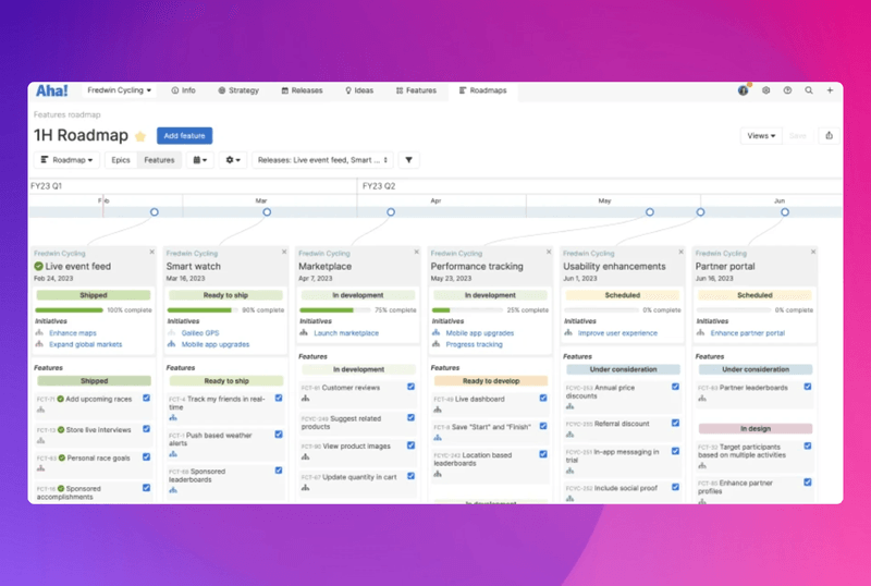 Creating a Roadmap for Success: How to Use Roadmap Templates | IdeaPlan