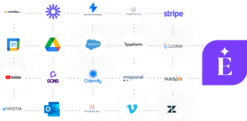 EverAfter | Customer-Facing Interface for Your Full Journey