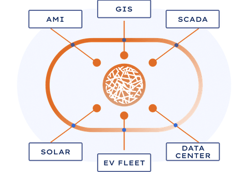 Camus Energy | Zero-Carbon Grid Orchestration