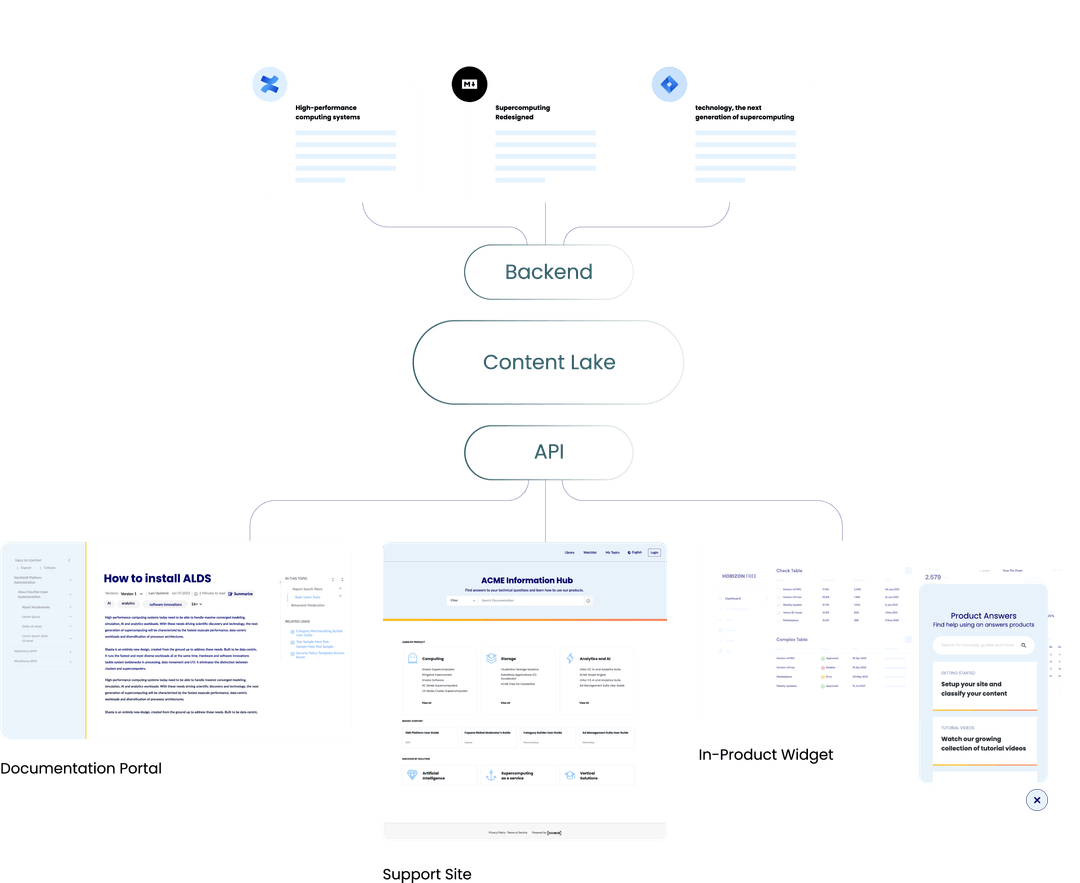The Leading Enterprise Knowledge Delivery Platform