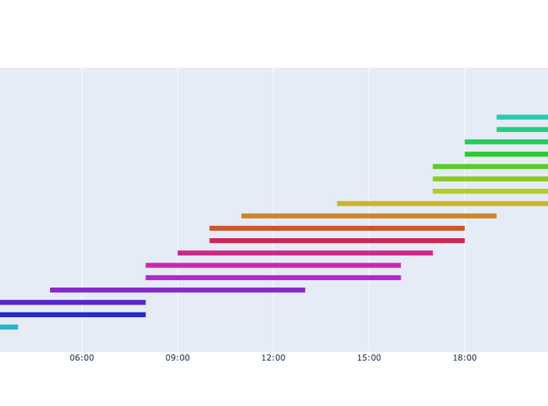 Solving a fleet scheduling problem – from calculating demand to ...