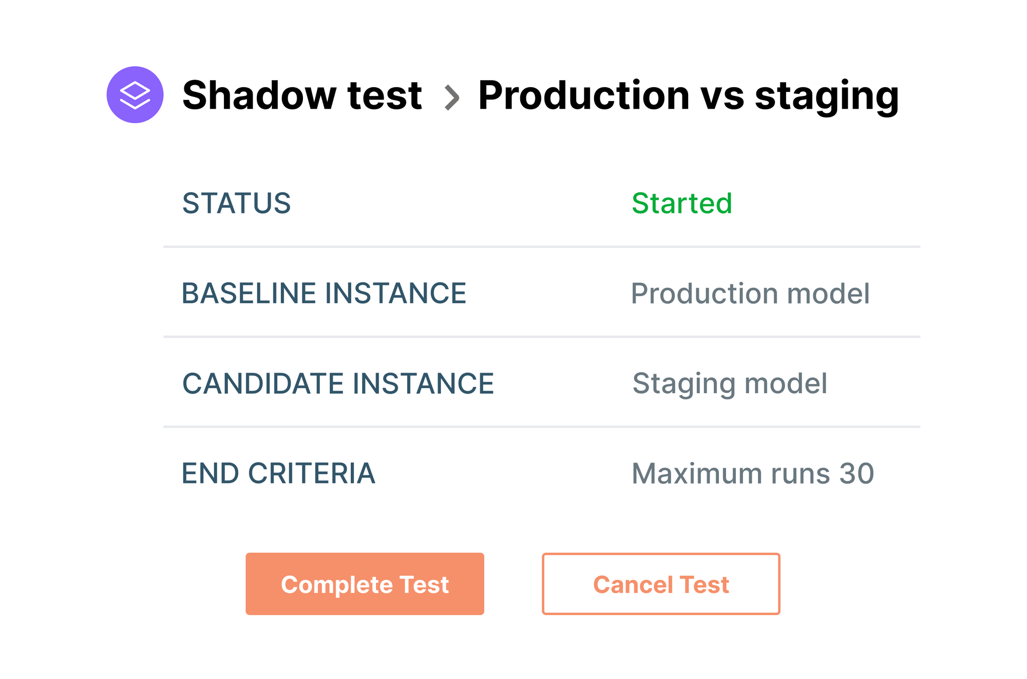 What Is Shadow Testing For Optimization Models And Decision Algorithms