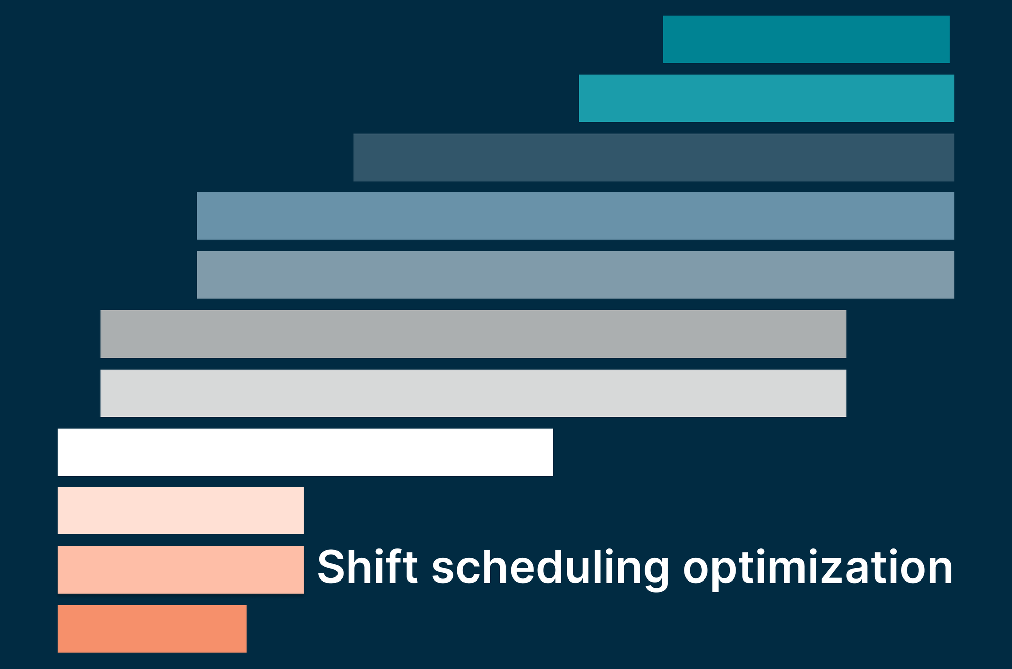 Shift scheduling optimization: Generating shift types, planning for ...