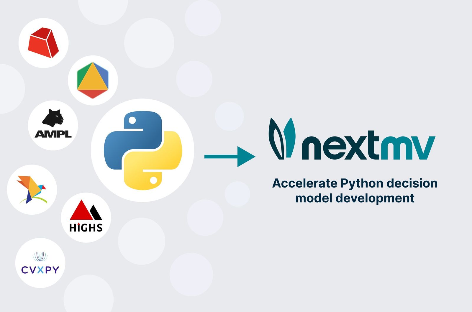 Bring your custom Python decision model to Nextmv: Build, test, deploy