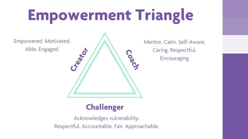 Trauma Informed Care