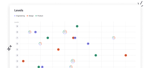 Pando — Just-in-time career progression tool