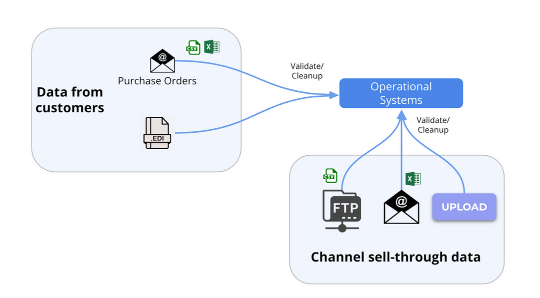 Customer Data Onboarding: The Ultimate Playbook for Success