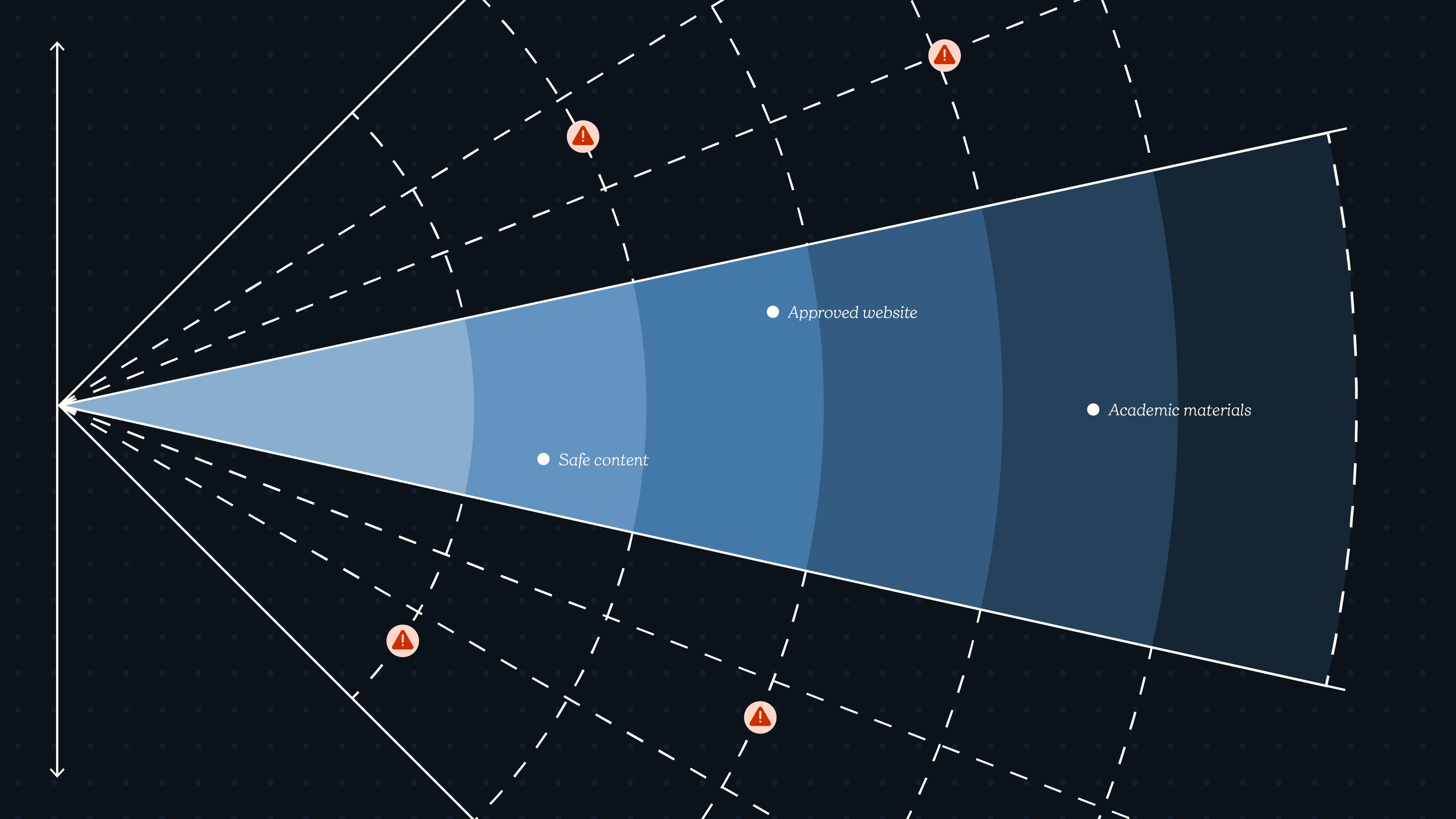 A Guide to Web and Content Filtering for Schools