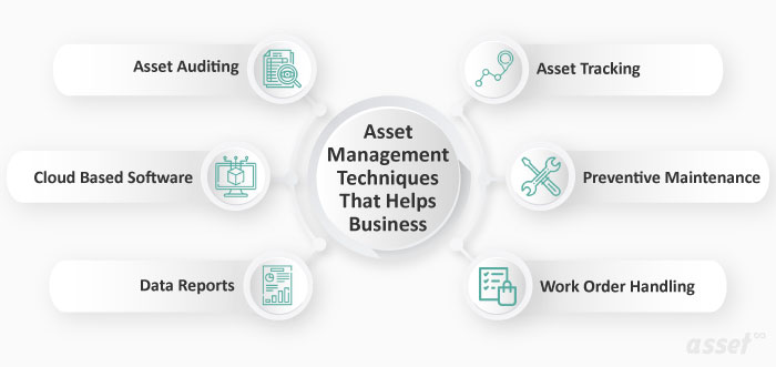 What Are the Major Techniques for Effective Asset Management?