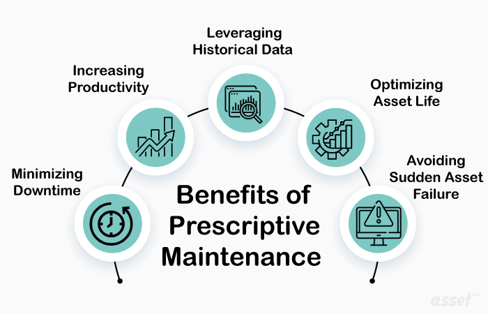 What Is Prescriptive Maintenance? Limble CMMS, 04/12/2024