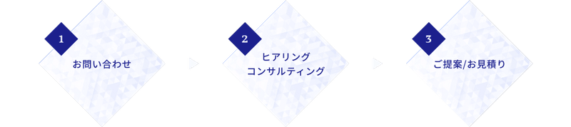 大八化学工業、国内3工場でALGO ARTISの「Planium（プラニウム）」を一斉導入〜独自AIで生産計画業務の効率化と平準化を推進 | ALGO ARTIS ニュース