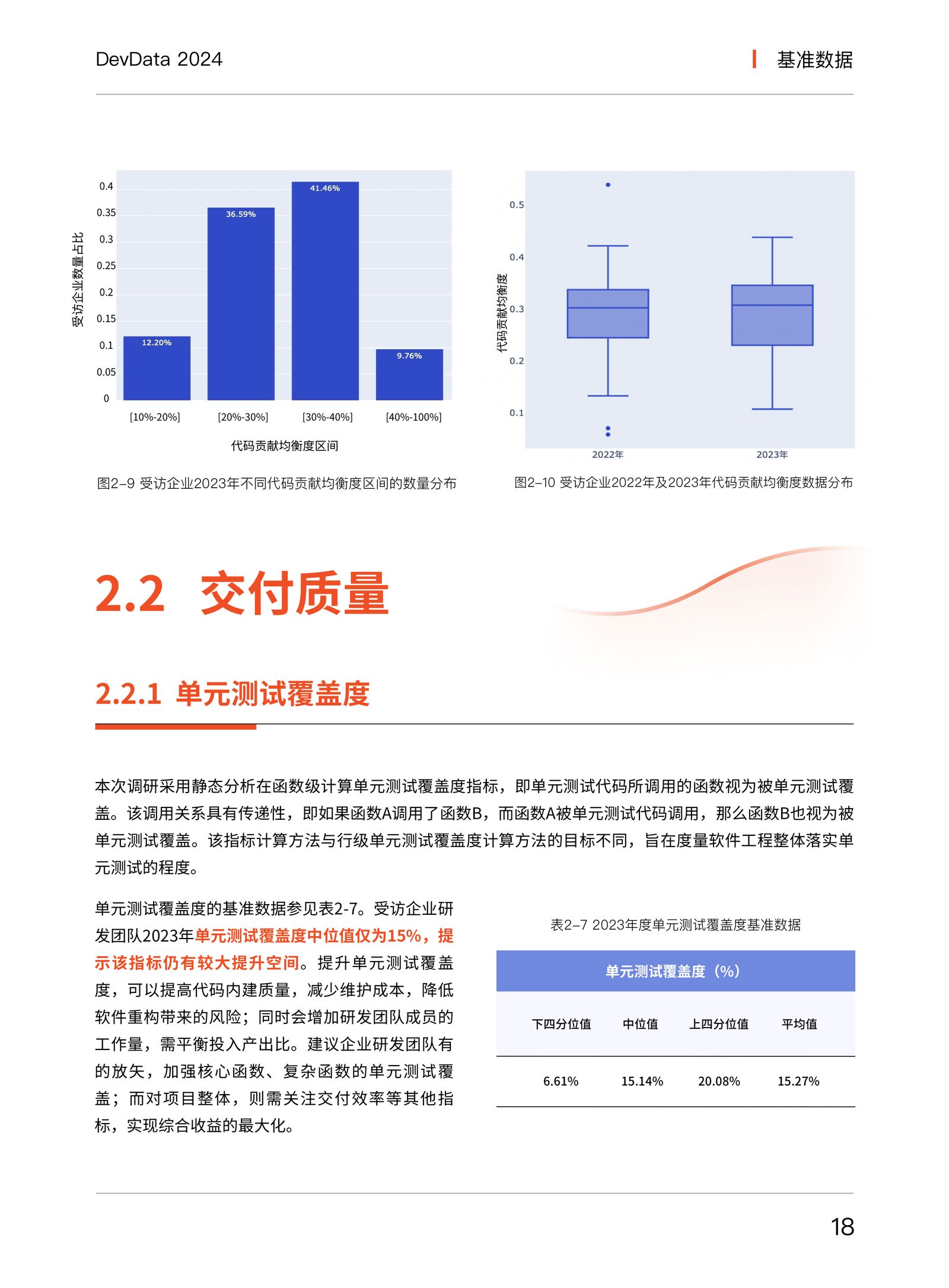 《DevData 2024 研发效能基准报告》下载