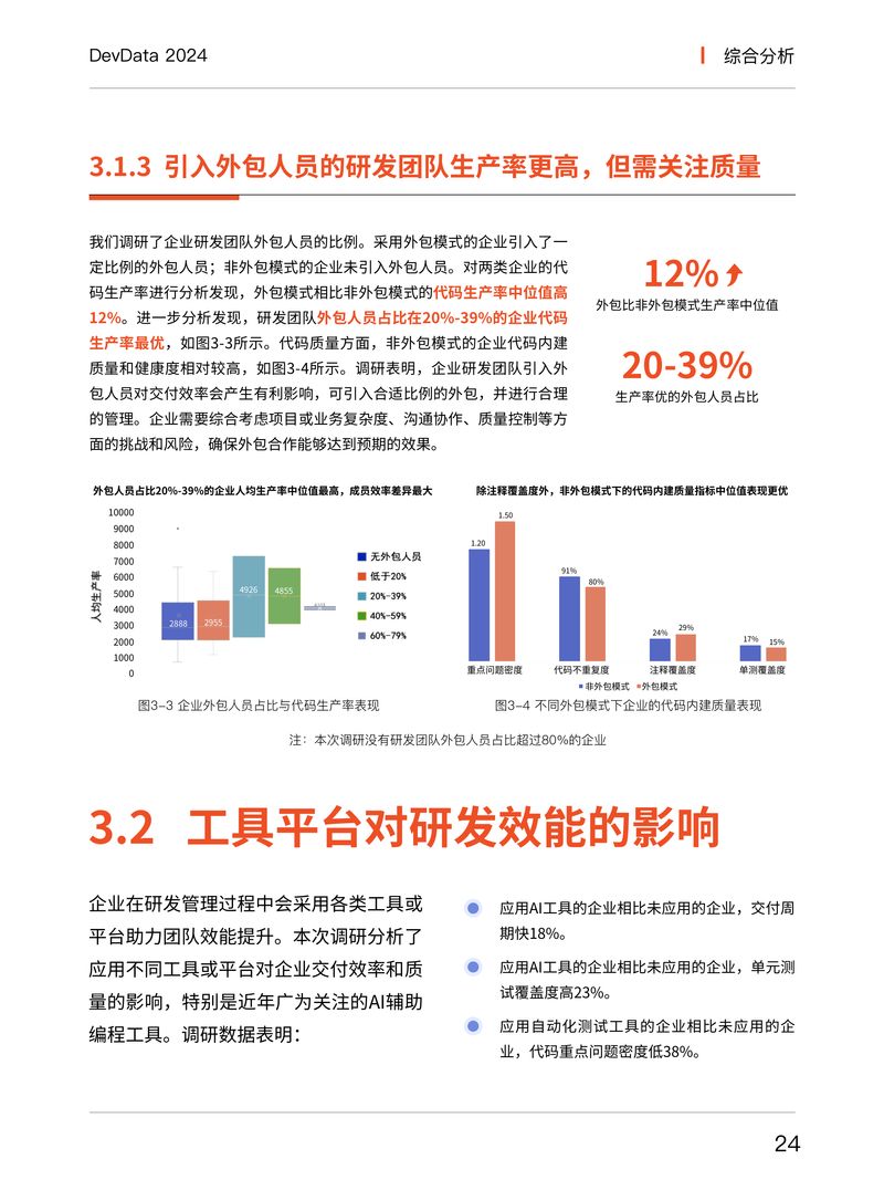 《DevData 2024 研发效能基准报告》下载