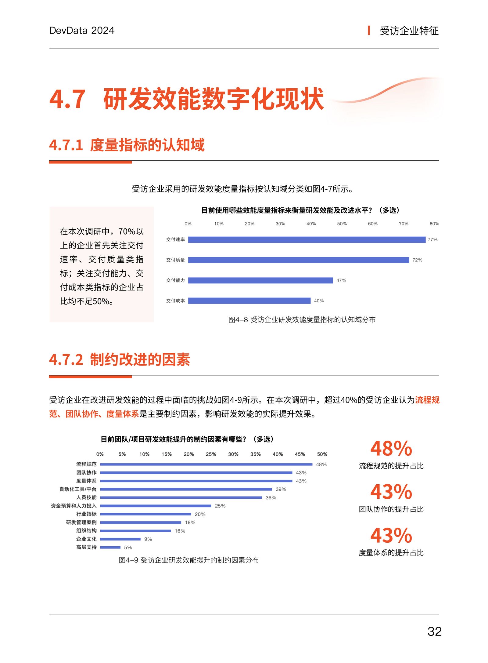 《DevData 2024 研发效能基准报告》下载