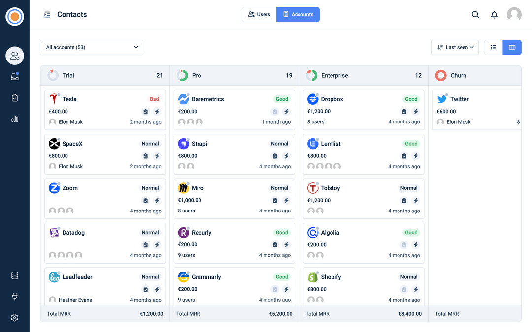 The SaaS Growth Platform, empowering SMBs to be Data-Driven & Product ... The SaaS Growth Platform, empowering SMBs to be Data-Driven & Product ...