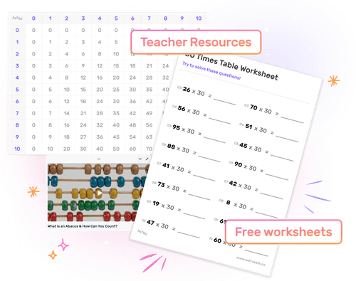 26 Times Table Lessons, Printable Worksheets & Charts | AstroSafe