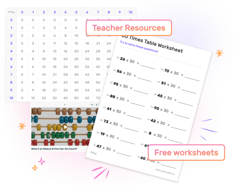 29 Times Table Lessons, Printable Worksheets & Charts | AstroSafe