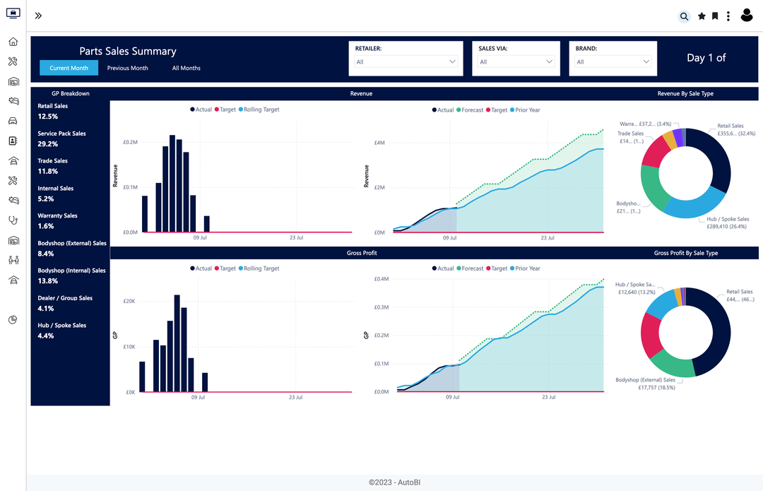 Automotive Business Intelligence | AutoBI | Real world insights into ...