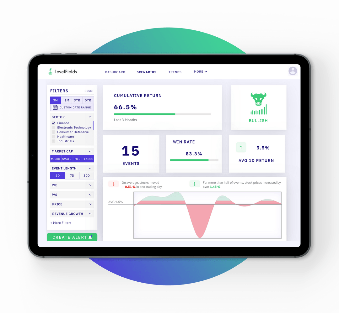 AI Stock Trading | Best AI Trading | AI Options Trading | LevelFields