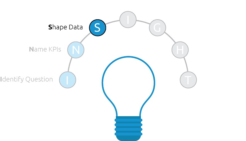 INSIGHT Framework: Shape Data