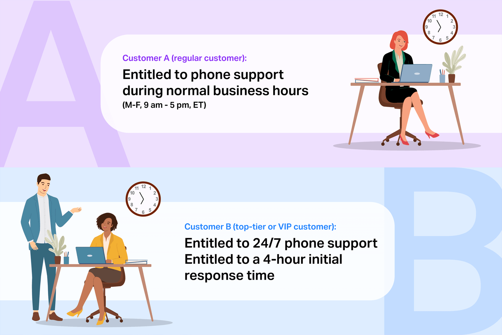 Vicasso | Salesforce Apps for Case Management & Service