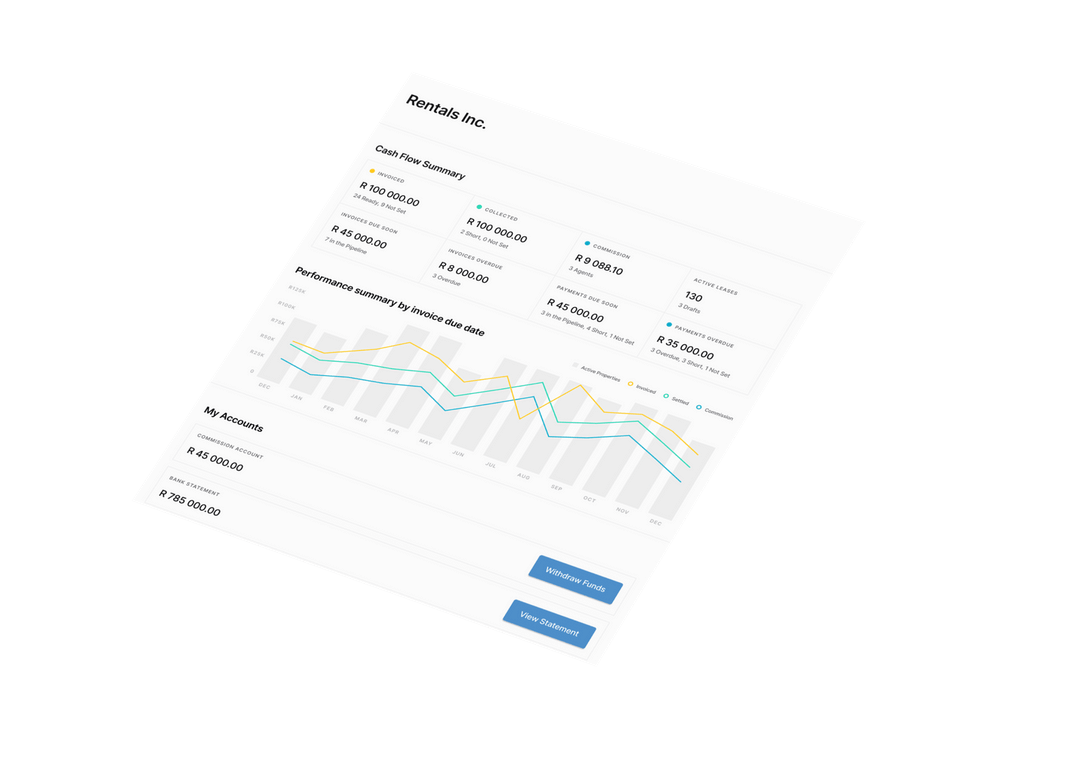 reOS | Rental Property Management Software for Efficient Leasing