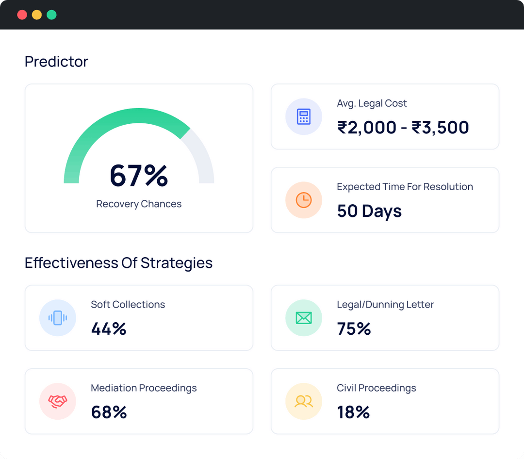 Credgenics | Debt Collections & Resolution Platform | Loan Collections Platform | Debt Recovery ...
