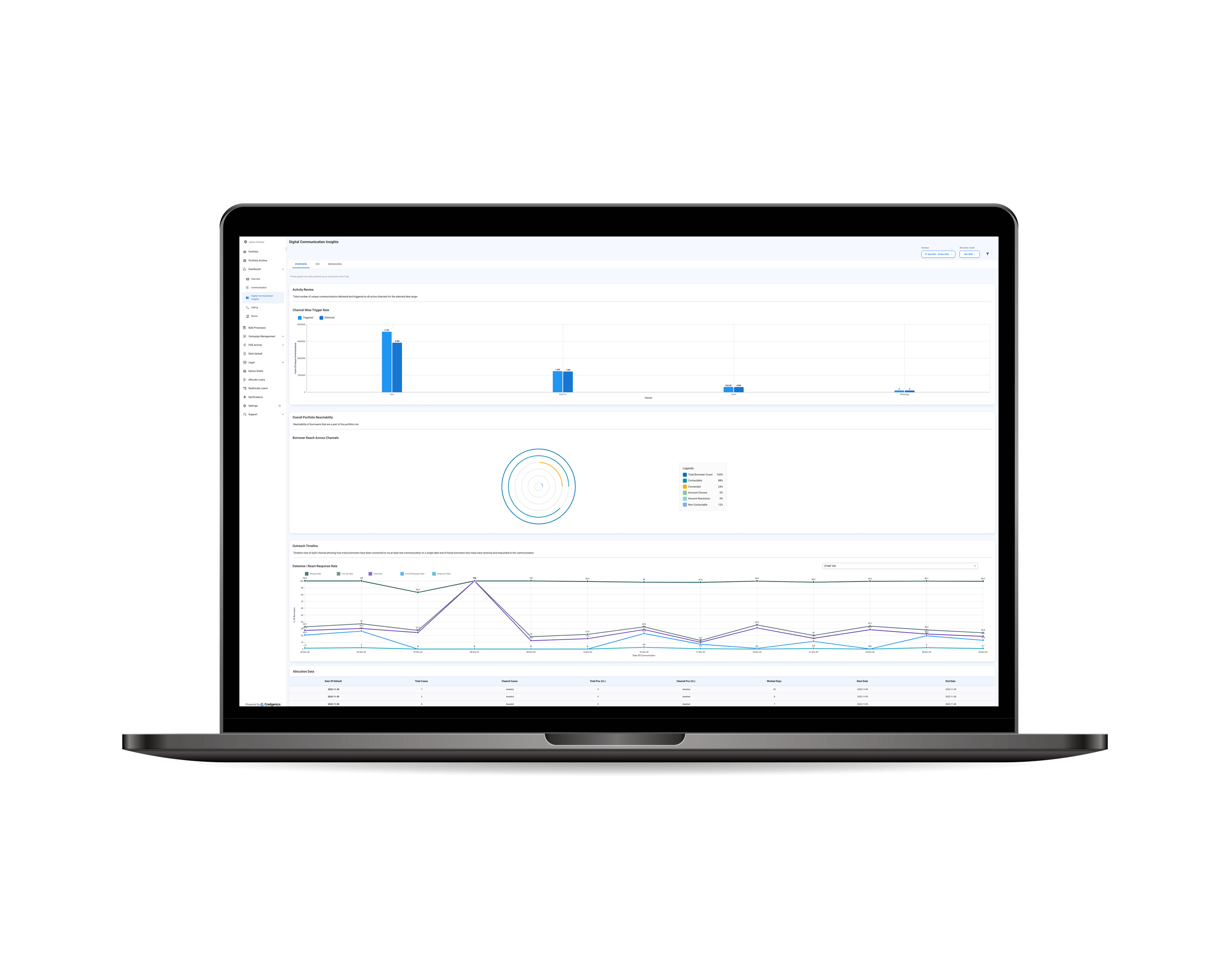 Effortless Digital Debt Collections with Credgenics