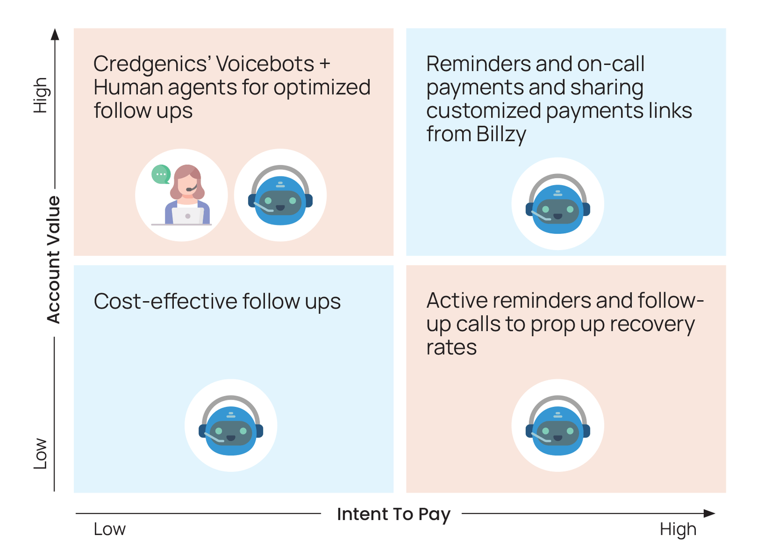 Effortless Digital Debt Collections with Credgenics
