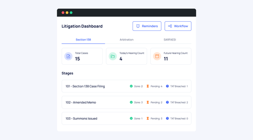Credgenics | Debt Collections & Resolution Platform | Loan Collections ...
