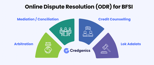 Credgenics | Debt Collections & Resolution Platform | Loan Collections ...