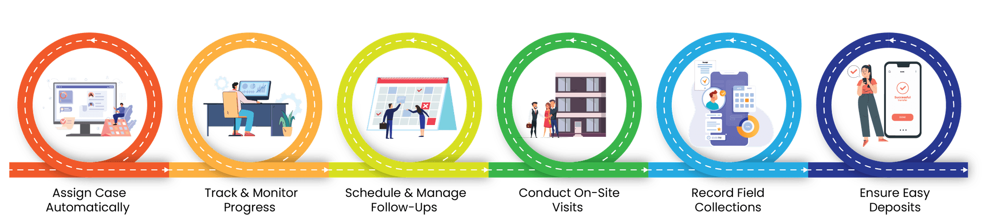 CG Collect | Field Debt Collection Software | Mobile App for Field ...