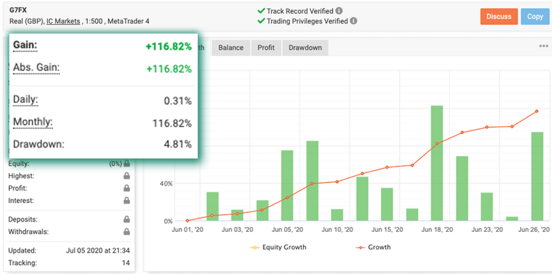 G7FX | Professional Trading Education